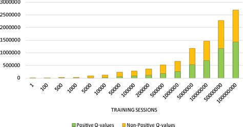 figure 3 from deep reinforcement learning compared with q table