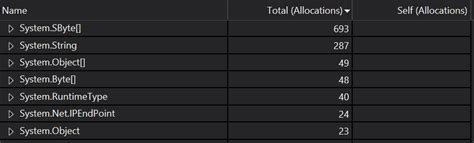 Udp Socketreceivefrom A Lot Of Allocations For Ipadress · Issue 30196