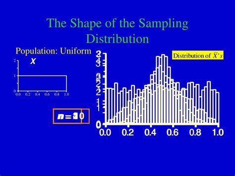 Ppt Sampling Distribution Of The Sample Mean Powerpoint Presentation
