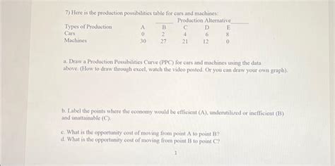 Solved 7 Here Is The Production Possibilities Table For