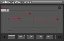 Rotation Over Lifetime Module Unity 매뉴얼