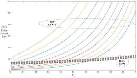Network Calculus Approach For Packet Delay Variation Analysis Of Multi