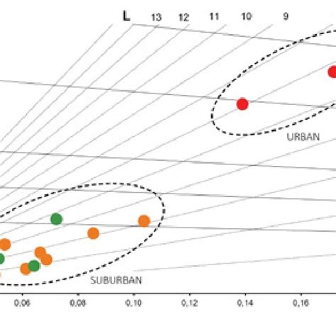 Pdf Integrating Visibility Graph Analysis Vga With Connectivity