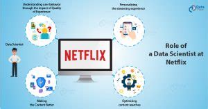 Data Science At Netflix A Must Read Case Study For Aspiring Data Scientists DataFlair