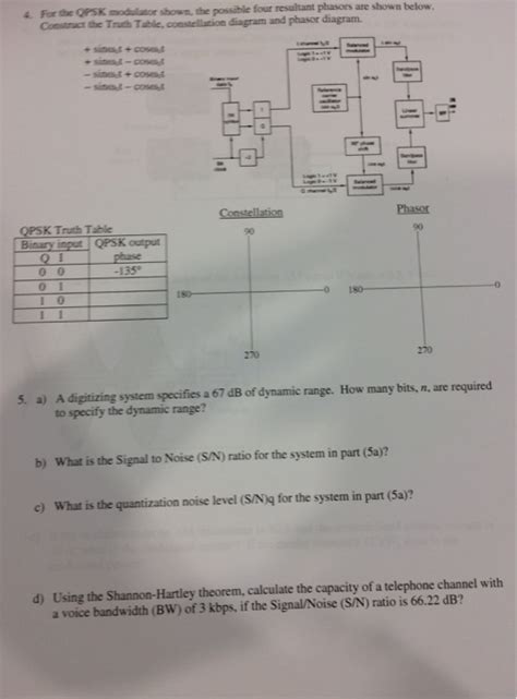 Solved For The QPsK Modulator Shown The Possible Four Chegg