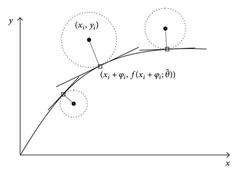 Geometric Illustration Of Differences Among Different Regression