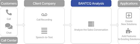 Call Center Analysis Vodabi Inc