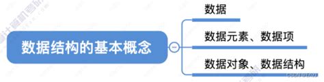 数据结构 绪论定义一个adt Csdn博客