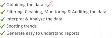 Visualize Clean And Take Out Insights From Your Data By Dataanalyst95 Fiverr