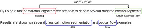 Figure 2 From Towards Effective Multi Task Interaction For Entity