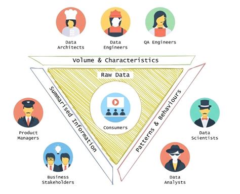 Pooja Jain On Linkedin Licreatoraccelerator Data Business