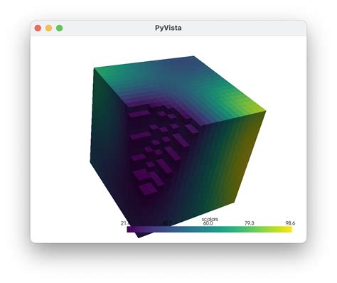 Opacity For Nan Values When Adding Mesh · Pyvista Pyvista · Discussion
