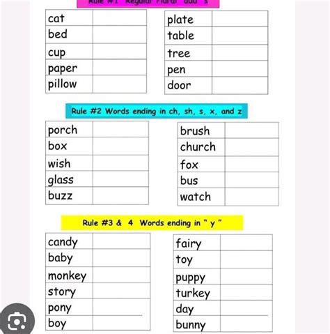 Complete the following tables by writing the | StudyX