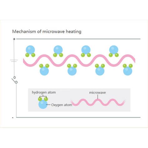 Supply Mos2 Technical Grade Wholesale Factory Pioneer New Material
