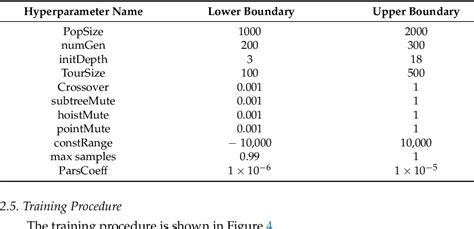 Table 3 From Improvement Of Malicious Software Detection Accuracy