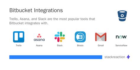 Bitbucket Integration And Workflow Automation 2025 Stackreaction