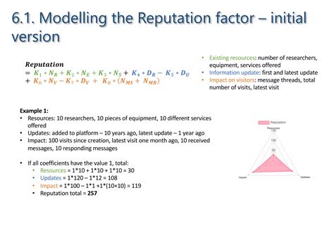 Building A Blockchain Based Reputation Infrastructure For Open Research