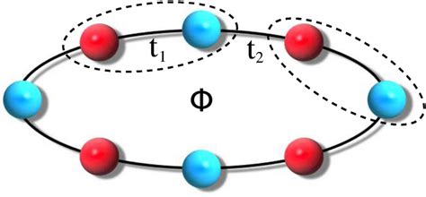 aah ring with dimerized hopping integrals threaded by a magnetic flux