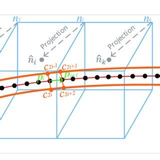Schematic Of RBF Interpolation Download Scientific Diagram