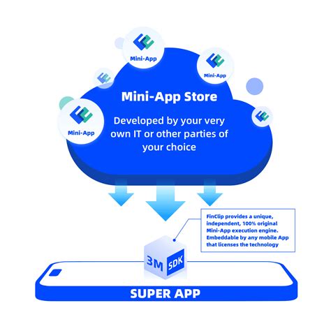 Cross Platform Sdk Cross Device Sdk For Mini Program Finclip — Finclip