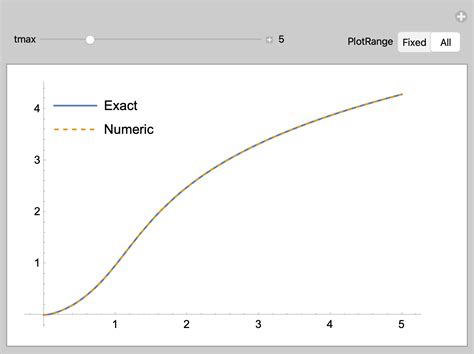 Plotting The Solution Of An Equation Mathematica Stack Exchange