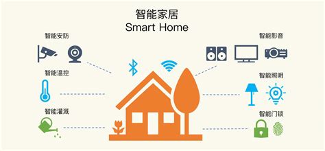 05 系统实例：怎样设计一个简易物联网系统？ 极客时间文档