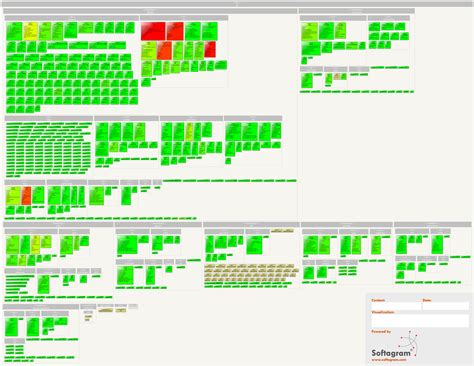 Softagram Qt Architecture Dependency Visualization Archives Softagram