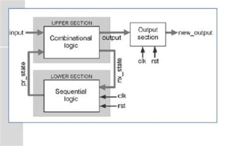 Solved This Is A Problem For A Traffic Light Controller Chegg