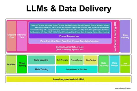 Llm之幻觉（二）：大语言模型llm幻觉缓减技术综述 Csdn博客