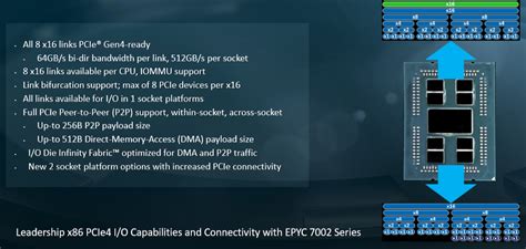 A Deep Dive Into Amds Rome Epyc Architecture