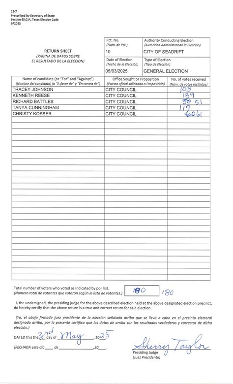 Seadrift Return Sheet For The City Of Seadrift General Election For