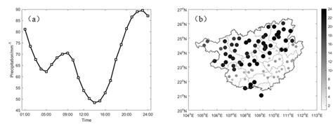 Amulti Year Average Diurnal Variation Of Hourly Precipitation During
