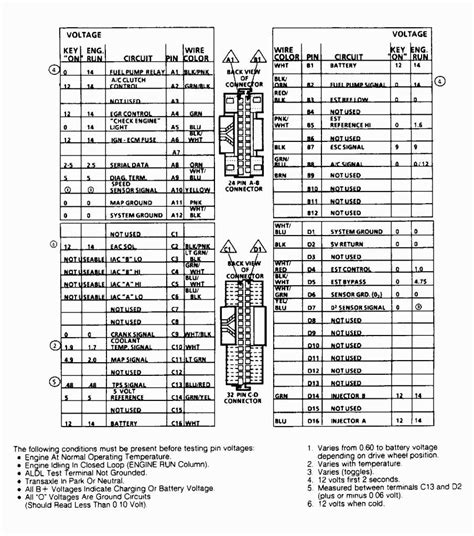 Tbi Ecm Pinout 5 7 Comprehensive Guide And Diagrams