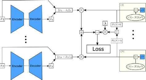 Figure 1 From Diﬀerentiable Unsupervised Feature Selection Semantic