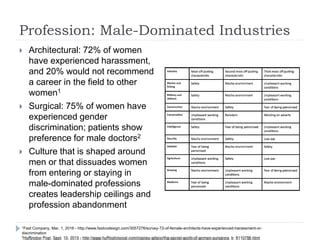Gender Wage Gap A Root Cause Analysis PPT