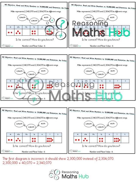 Read And Write Numbers Up To 10 Million Master The Curriculum