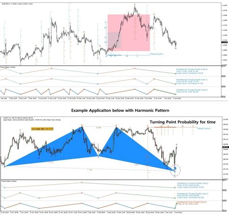 Fractal Pattern Indicator Version 73 Released