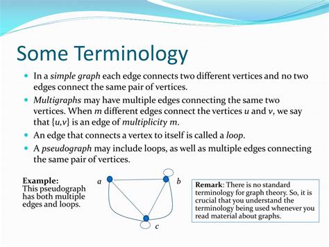 Ppt Graphs Powerpoint Presentation Free Download Id1994918