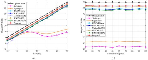 Robust Beamforming Based On Covariance Matrix Reconstruction In Fda Mimo Radar To Suppress