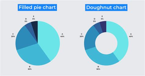 Pie Charts An Effective Data Visualization Tool