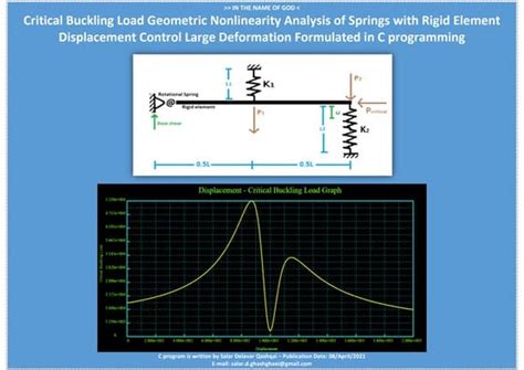 Pushover Analysis Of Steel Section Beam With Semi Rigid Connection In