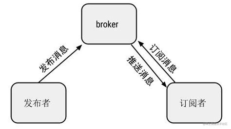 Mqtt通信协议介绍 掘金