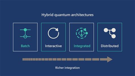 Krysta Svore On Linkedin Azurequantum Hybridcompute Quantum