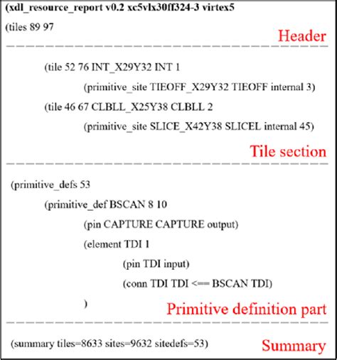Figure 4 From Recent Advances In Fpga Reverse Engineering Semantic