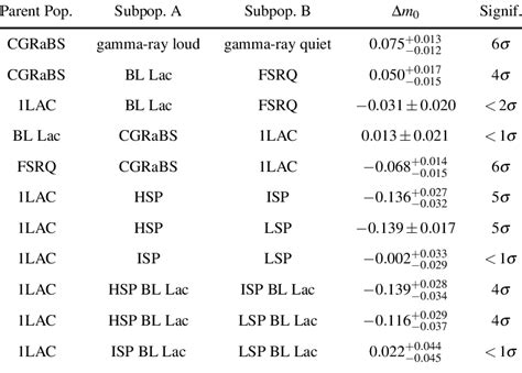 Population Variability Comparison Results Download Table