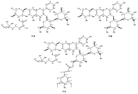 Flavonoids From Hippophae Rhamnoides Linn Revert Doxorubicin Induced