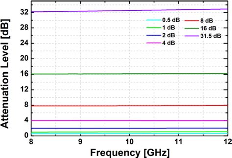 Figure 1 From An X Band Bi Directional Transmitreceive Module For A Phased Array System In 65