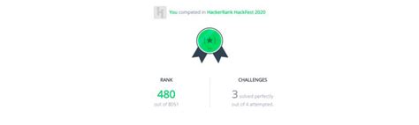 krishna keshan on linkedin hackfest2020 hackerrank hackfest