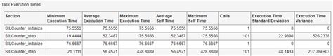 View And Compare Code Execution Times MATLAB Simulink