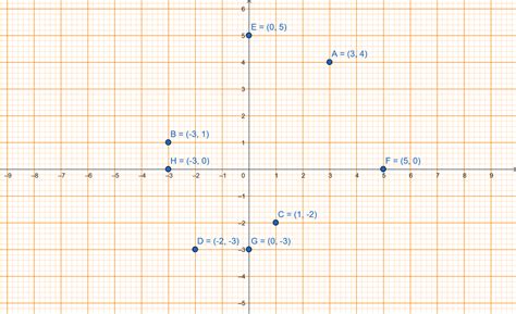 Plot The Following Points On The Graph Paper A KnowledgeBoat
